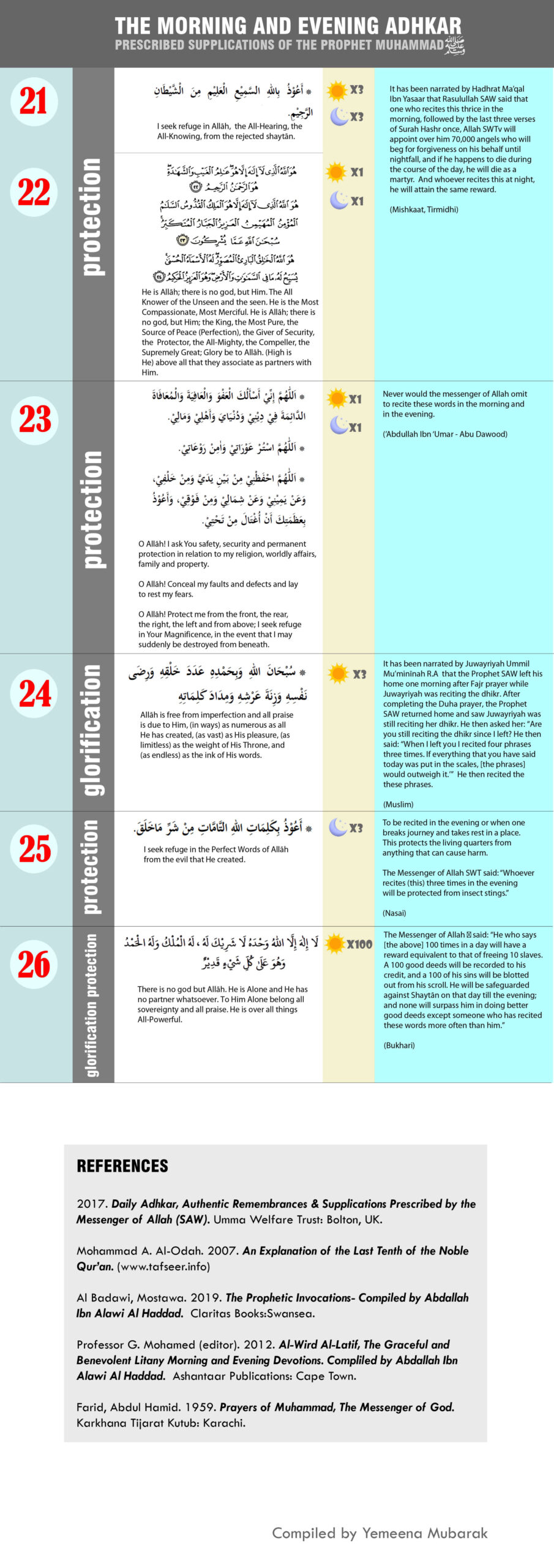 List Of Morning And Evening Adhkar In English PDF Included 